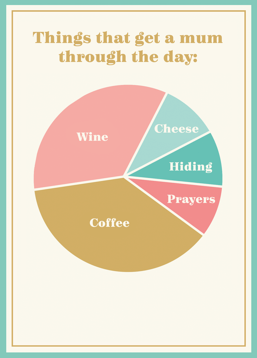 Personalised Editable Funny Pie Chart Mother's Day Card | Hallmark UK