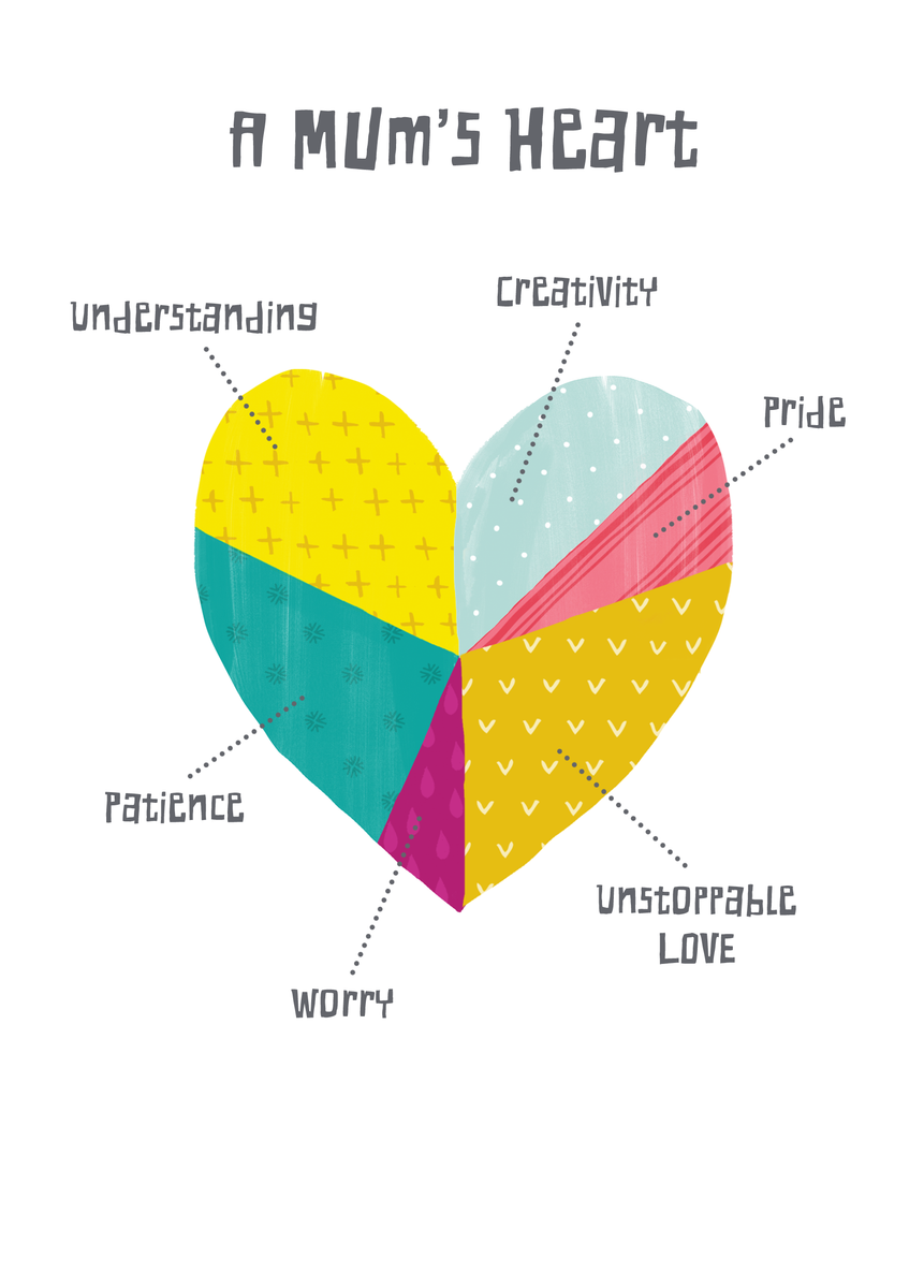 Personalised Editable Heart Pie Chart Mother's Day Card | Hallmark UK