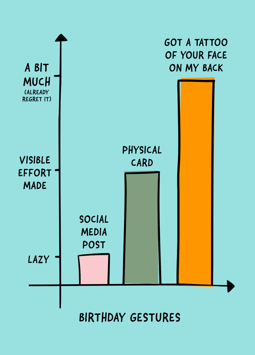 Personalised Funny Graphs Birthday Card – Hallmark