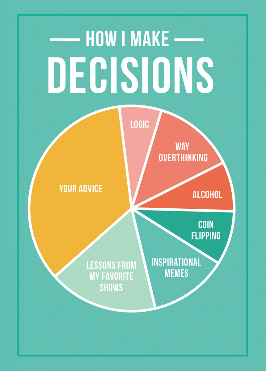 Personalised Editable Funny Pie Chart Birthday Card – Hallmark